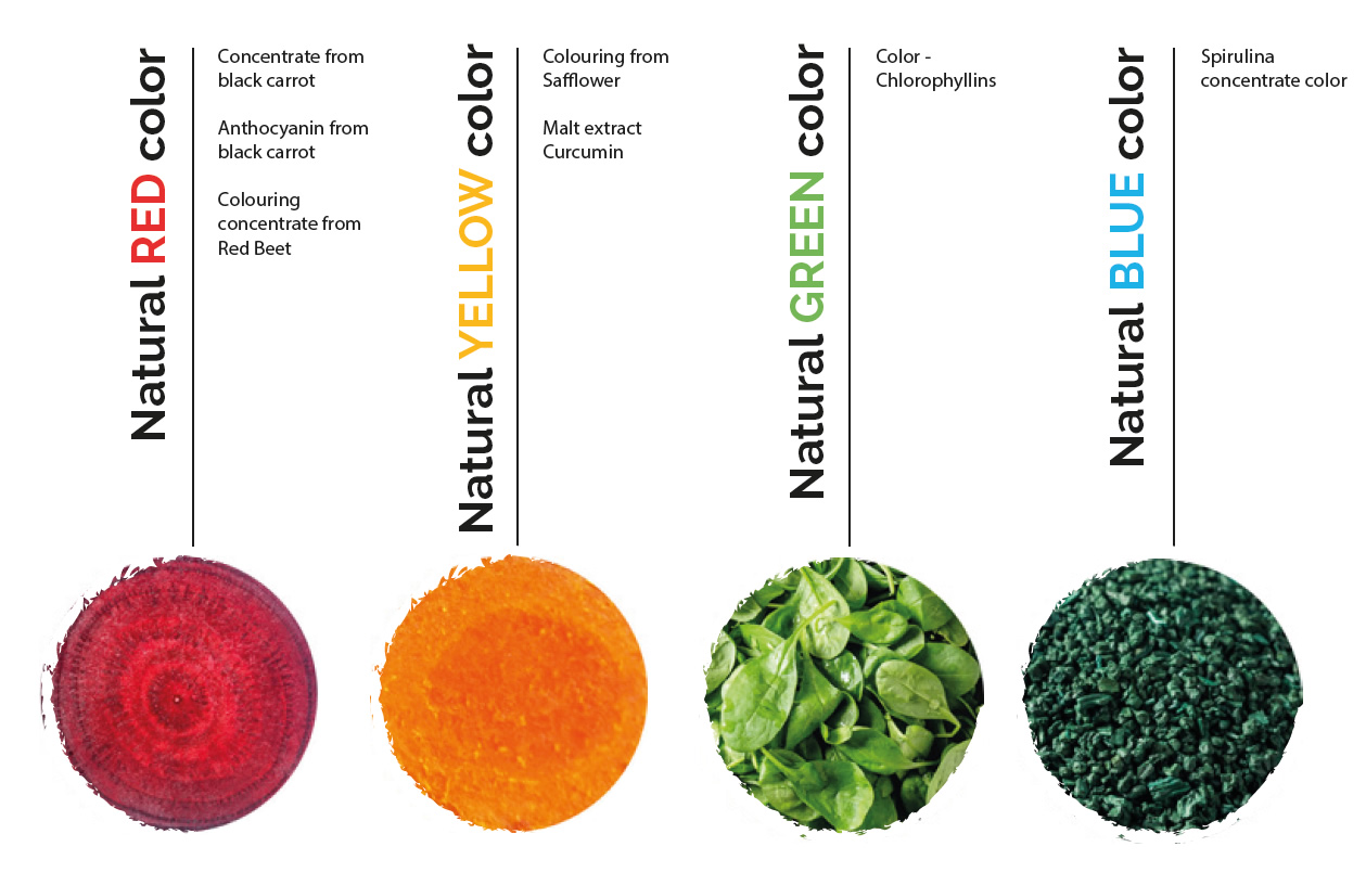 ¿Qué son los colorantes concentrados? | Pilmifresh